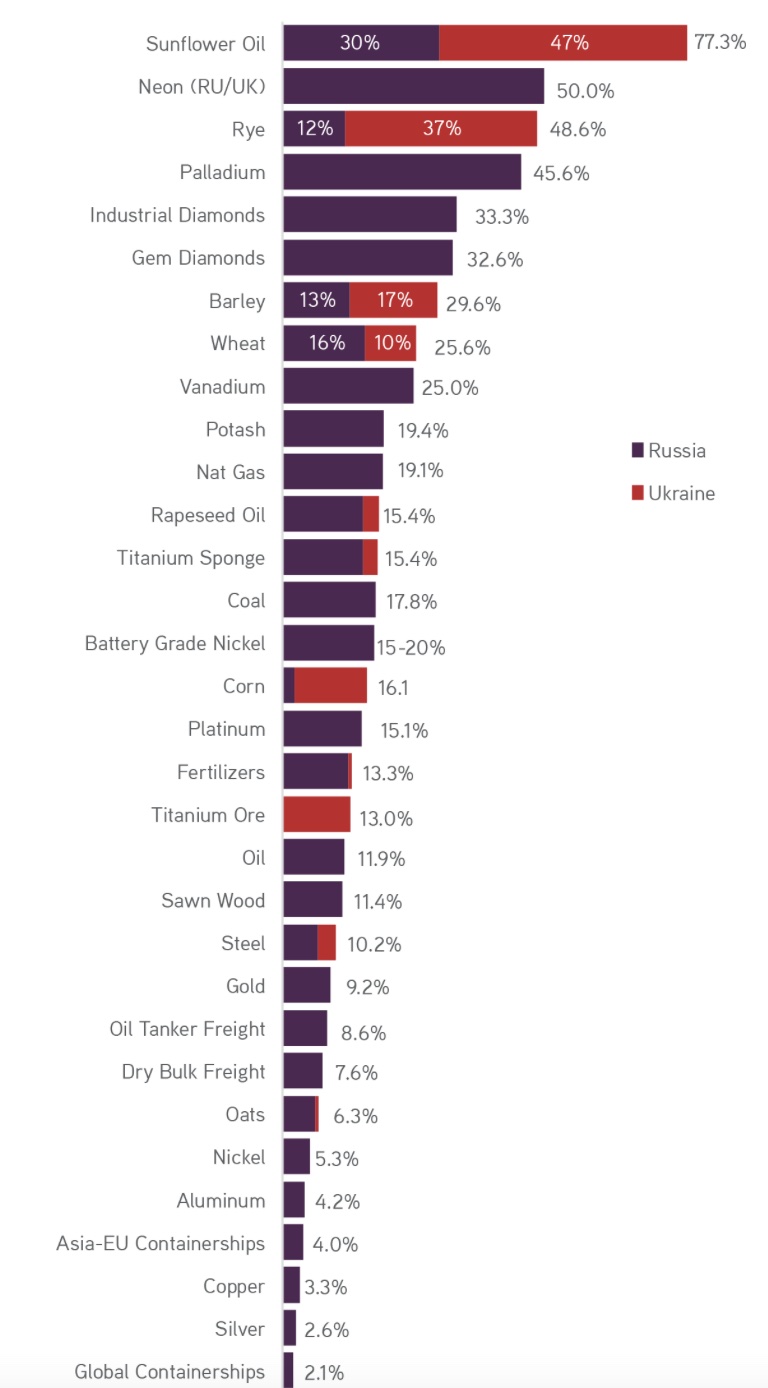 Two Decades in Two Years. Adapt or Perish. - Cody Shirk