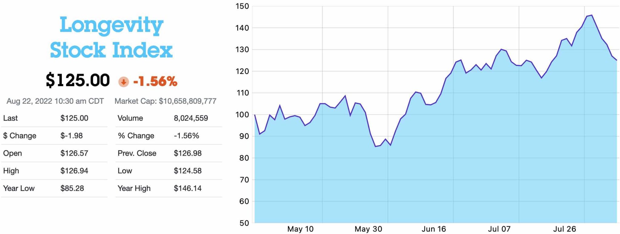 Invest in Longevity - There Are 8 Billion Reasons - Cody Shirk