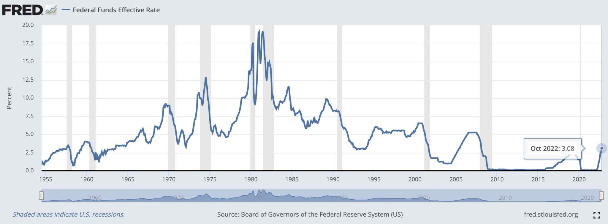 Surviving 2023, and Beyond - Cody Shirk